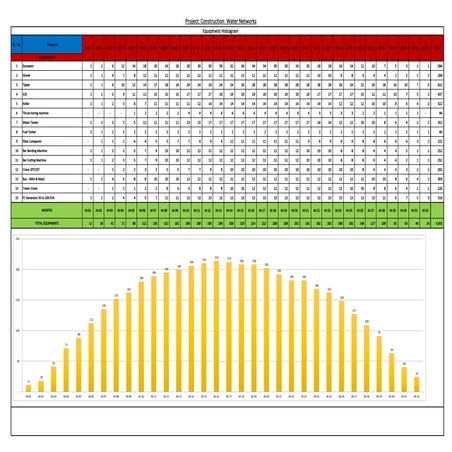 Machinery histogram .pdf