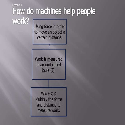 Machines | PPT