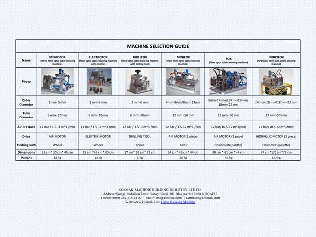 Machine Selection Guide Ppt 3255