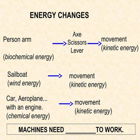 Simple machines | PPT