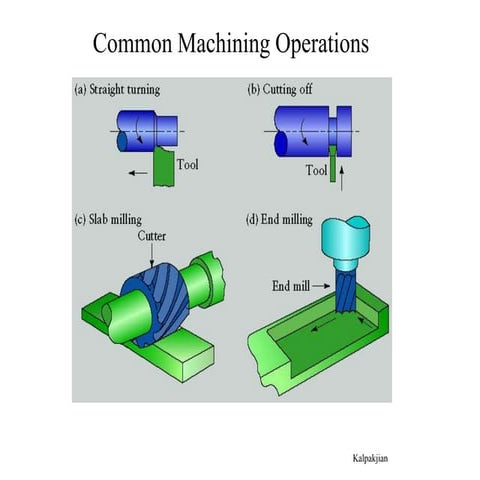 Machining | PPT