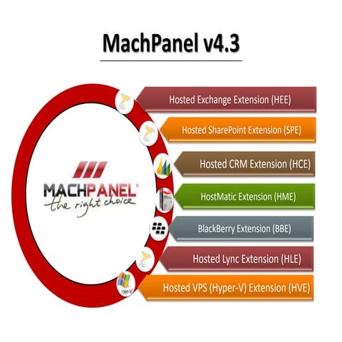 Mach panel web hosting control panel - the next generation hosting ...