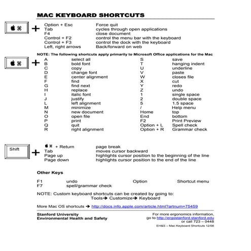 Mac Keyboard Shortcuts Pdf Operating Systems Computer Software And Applications