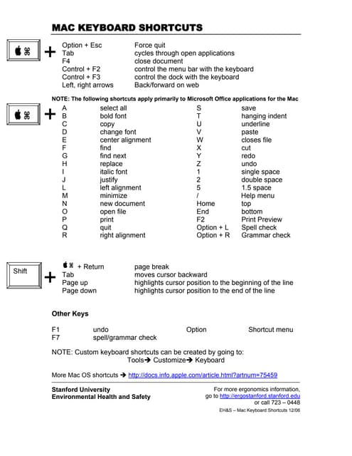 MAC Keyboard Shortcuts | PPT