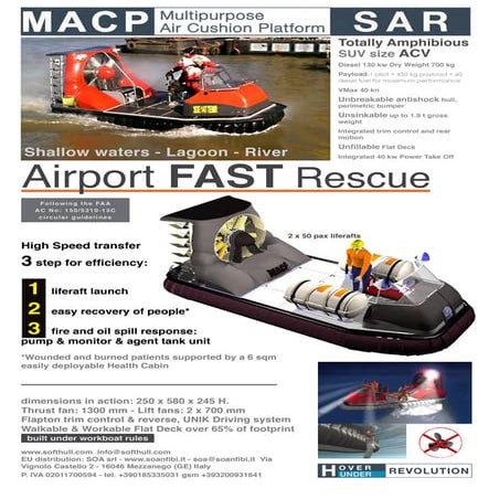 MACP concept | PDF