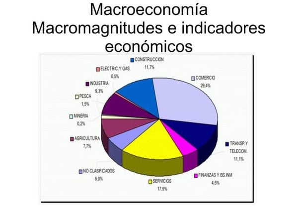Explorando Los Datos Macroeconómicos De Españapptx