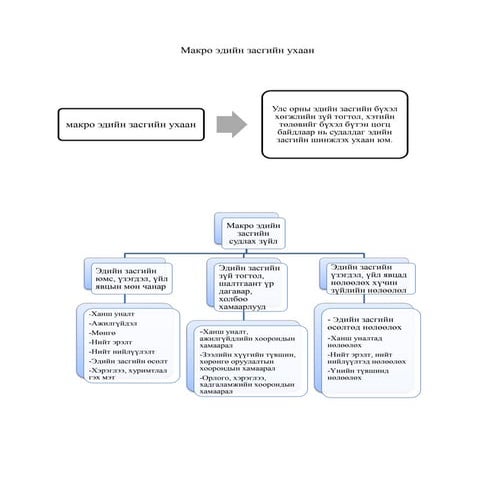 Macro economics diagram | PDF