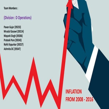 Macro economics inflation | PPT