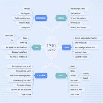 Macro Environment Analysis HELPFUL FOR TOOLS | PPTX