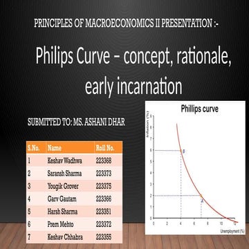 macro ppt final draft.pptx.............. | PPT