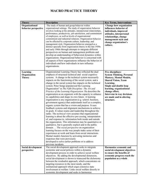 Elements of the Community | PPT