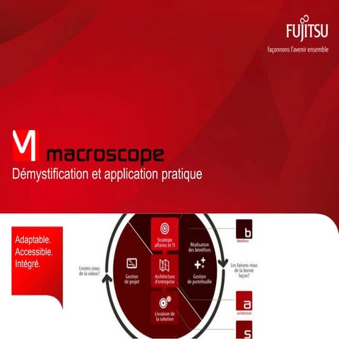 Macroscope - démystification et application pratique | PPT