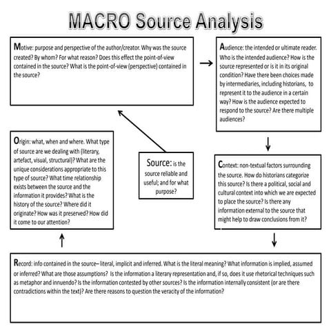 Macro source study | PPT