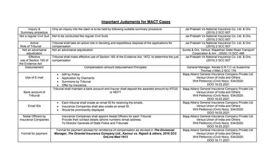 High Court Chandigarh Writ Petition Drafting | PDF