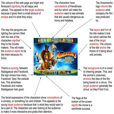 Madagascar | PPT | Theater | Fine Art