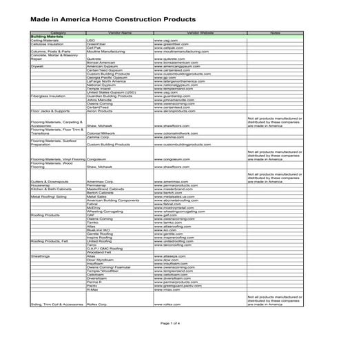 Building Construction Materials Name List
