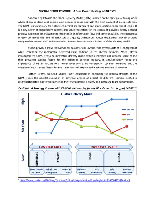 Global Delivery Framework(GDF) IBM certificate | PDF