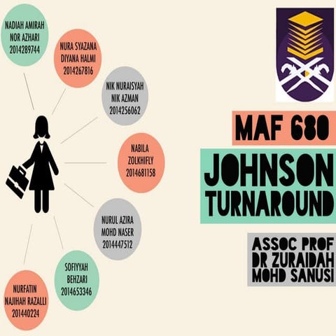 Maf 681 blog pptx | PPTX