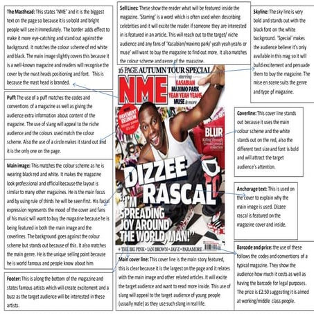 Features of a magazine | ODP