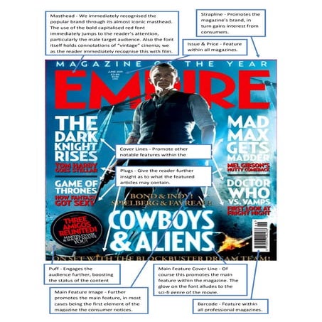 Empire magazine analysis | DOCX