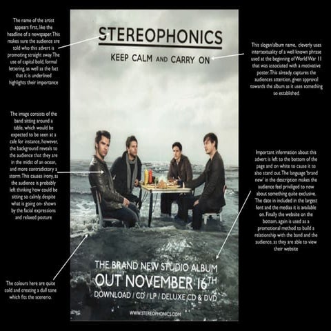 Magazine Ads Analysis | PPT