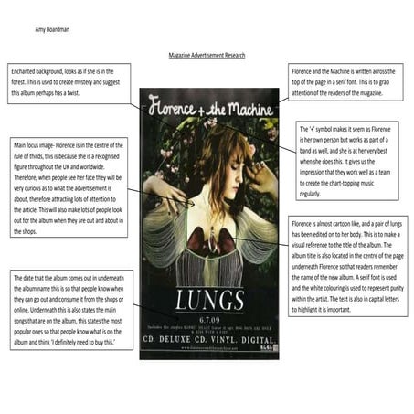 Magazine Advertisement Research | PPT