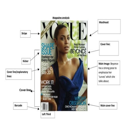 Magazine Analysis | DOC