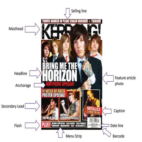 Magazine analysis | PPTX