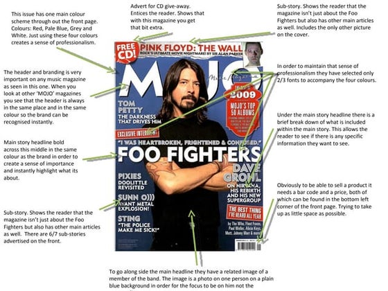 Magazine Contents page textual analysis media studies | PPTX