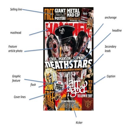 Magazine cover analysis | PDF
