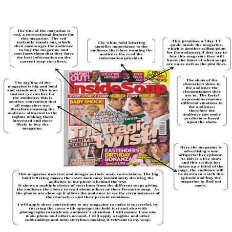 Conventions analysis magazine covers | PPTX