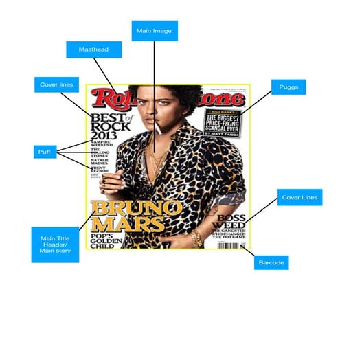 Magazine analysis | PDF