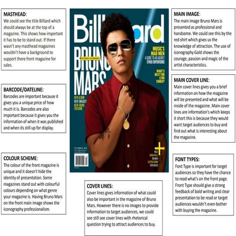 Magazine cover graphic elements analysis | PPTX