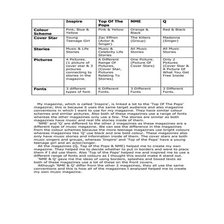 Magazine analysis overall. | DOC