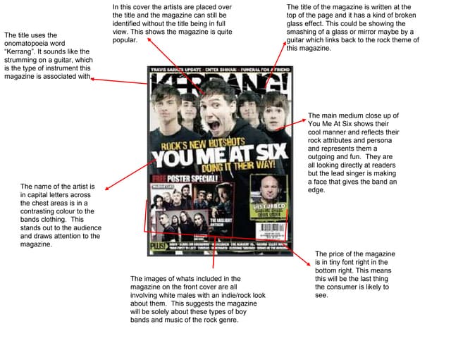 Analysis of Music Magazine Contents Page | PPT