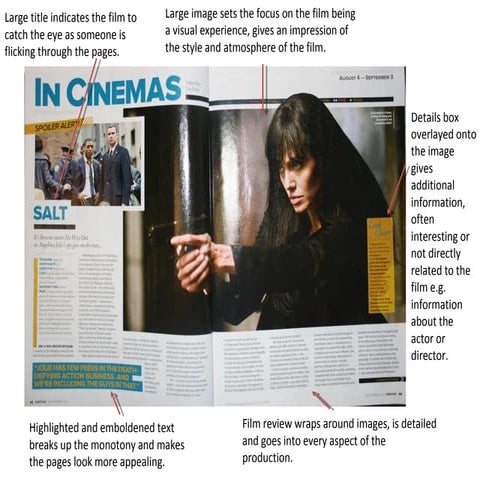 Magazine Article Review | PPT