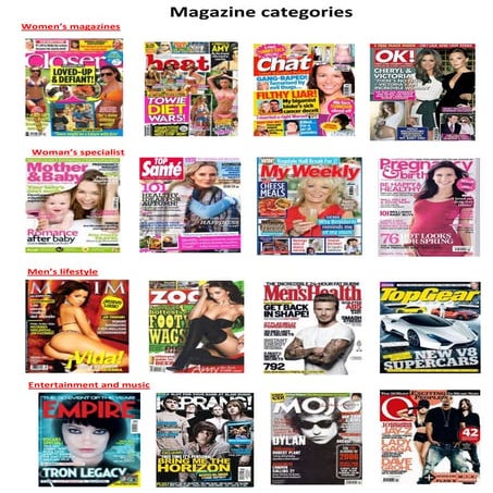 Magazine categories | DOCX