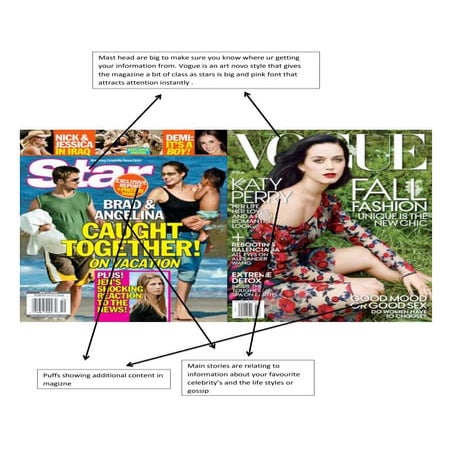 Magazine comment | DOCX | Style & Fashion