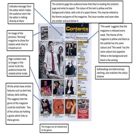 Magazine contents page | PPT