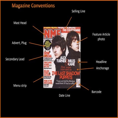 Magazine conventions | PPT