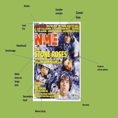 Magazine conventions | PPT