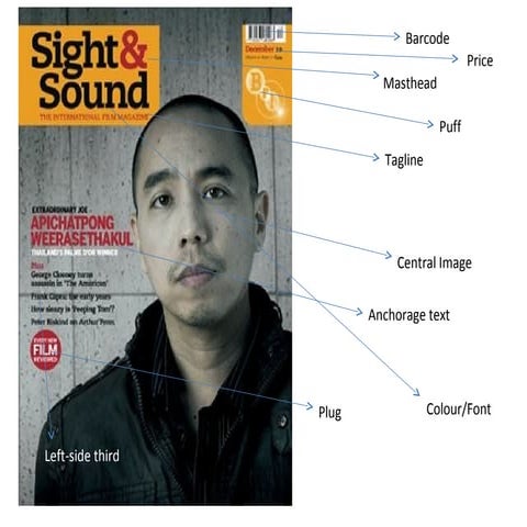 Magazine conventions | PPT