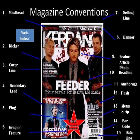 Magazine conventions examples | PPT