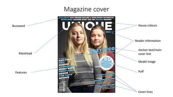 Parts of a magazine cover for grade 9 students.pdf