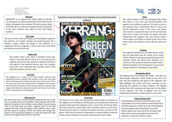 Magazine Front Cover Analysis | DOCX