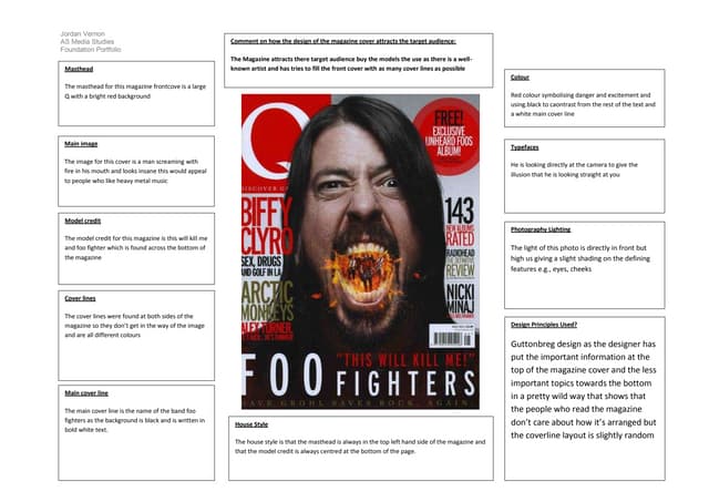 Analysing Cover 3-Kerrang | PPT