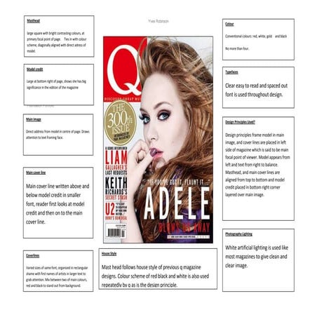 Magazine cover analysis_q | DOCX