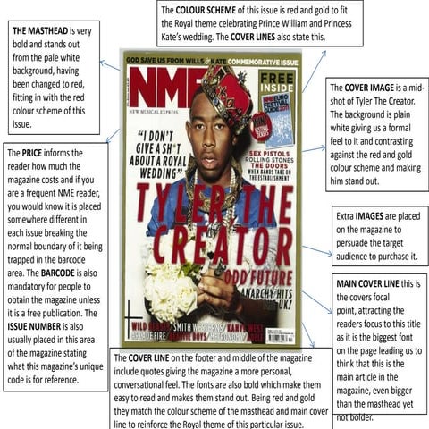 Inception magazine cover analysis | PPTX