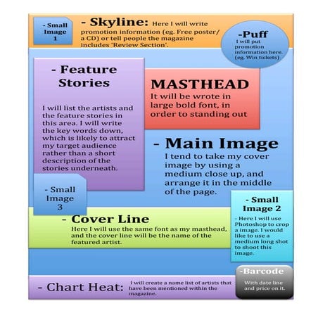 Magazine cover page flat plan pdf | PDF