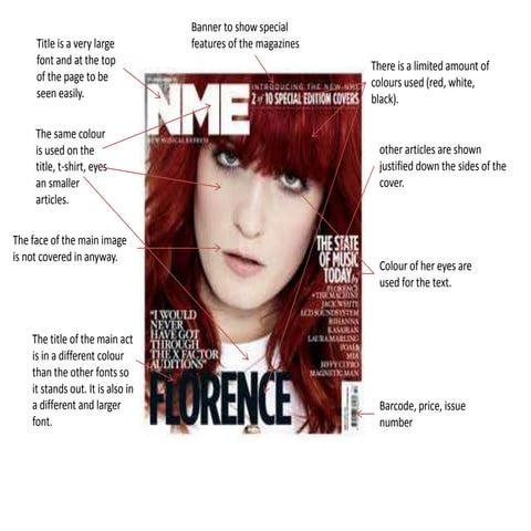 Magazine cover research | PPTX